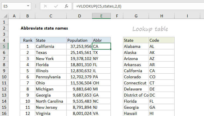 Usernamepasarua Rules Not To Follow About Alphabetical List Of States usernamepasarua-rules-not-to-follow-about-alphabetical-list-of-states